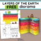 Layers of the Earth Diorama - Rock Your Homeschool