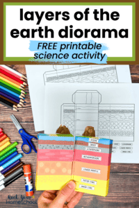 Layers of the Earth Worksheet Set for Science Fun (Free)