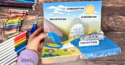 Water Cycle Diorama for a Fun Science Project (Free) - Rock Your Homeschool