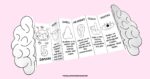 Five Senses Printables Pack for Sorting Fun and More (Free) - Rock Your ...